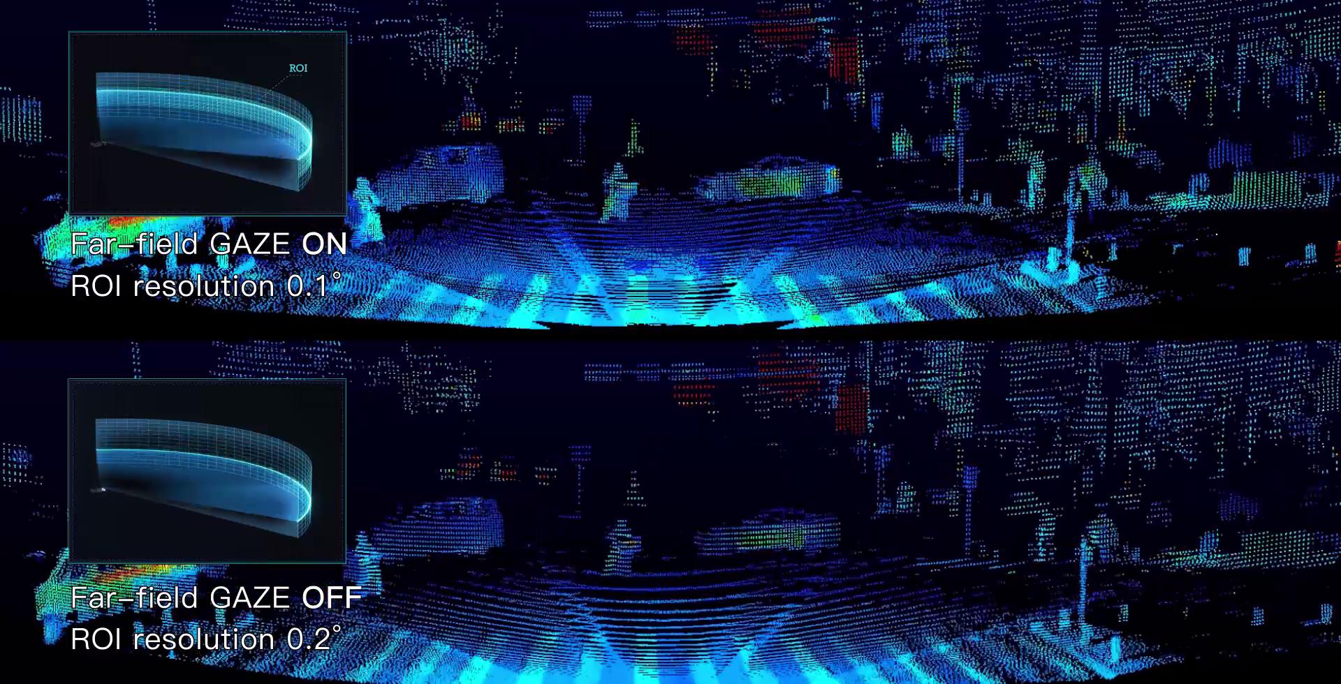 RoboSense - RoboSense LiDAR - Autonomous Driving, Robots, V2R