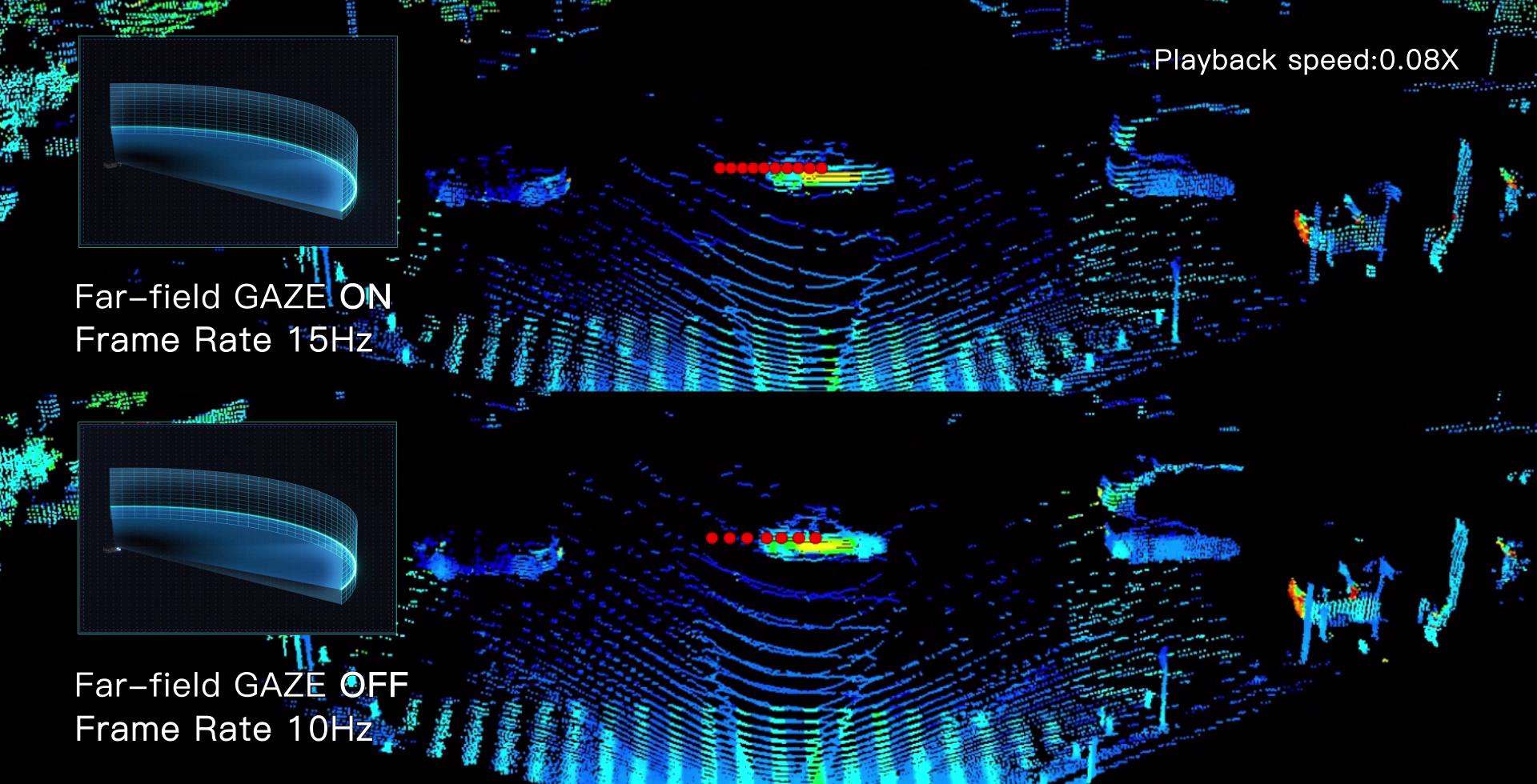 RoboSense - RoboSense LiDAR - Autonomous Driving, Robots, V2X