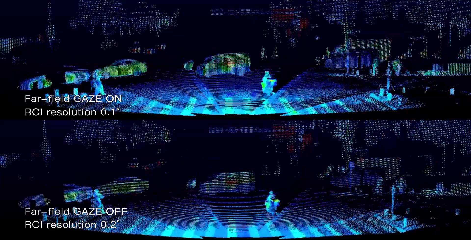 RoboSense LiDAR - Autonomous Driving, Robots, V2X