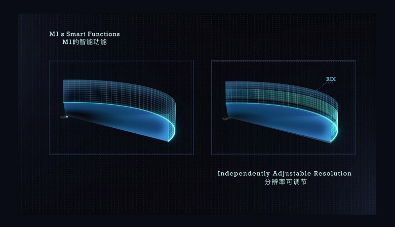 RoboSense LiDAR - Autonomous Driving, Robots, V2R
